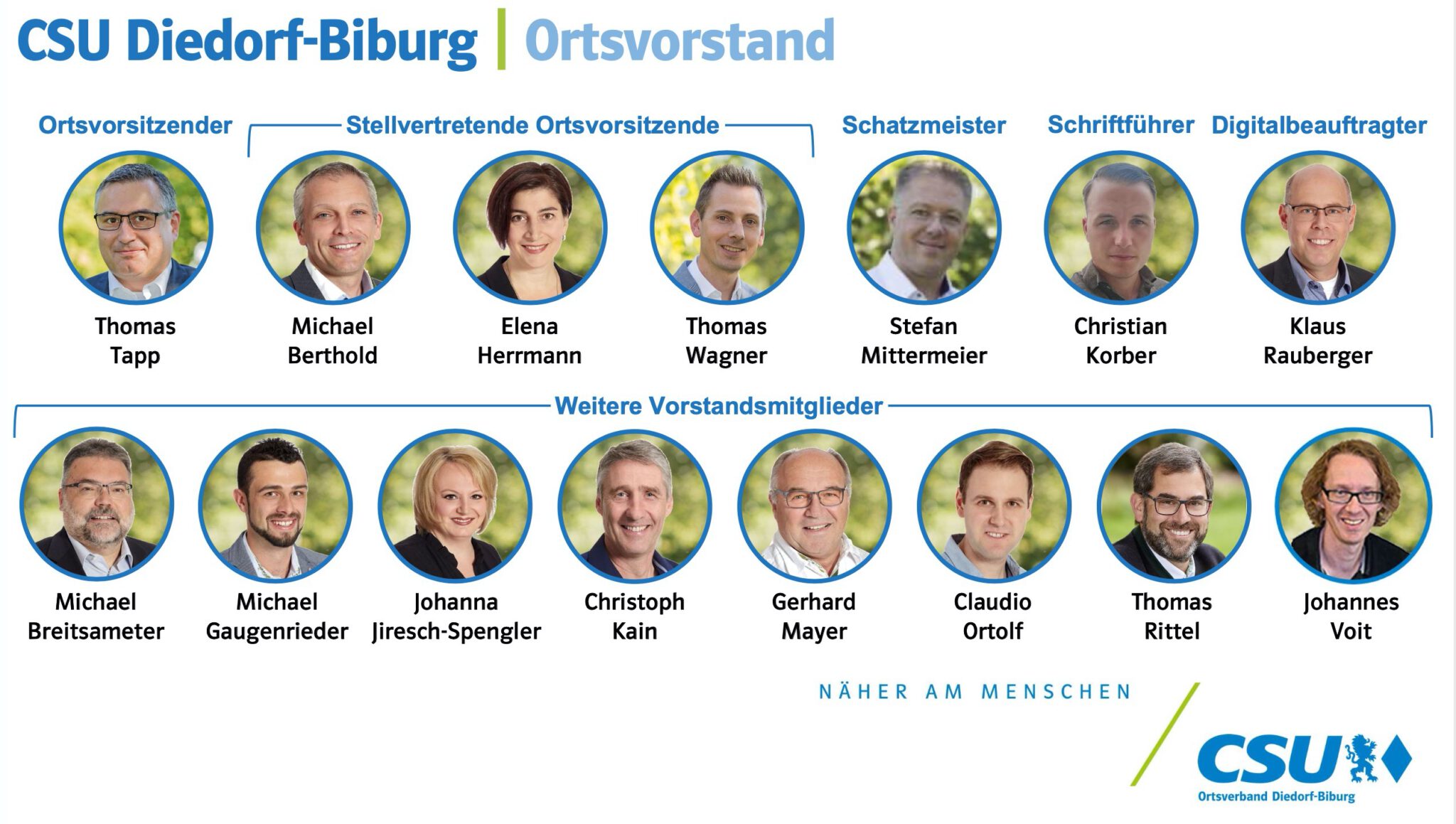 Neuer CSU-Ortsvorsitzender in Diedorf-Biburg – CSU Markt Diedorf